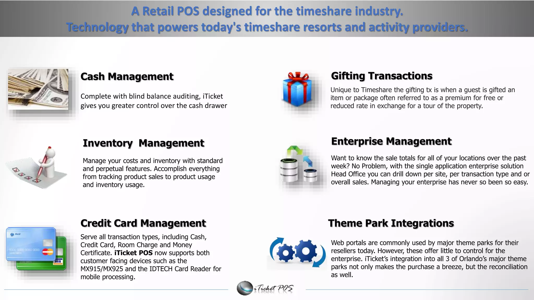 iTicket POS presentation | PPT