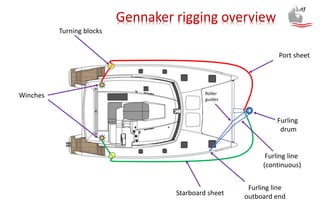 Itiki gennaker | PPT