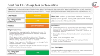 ITIKI's Water Safety Plan | PPT