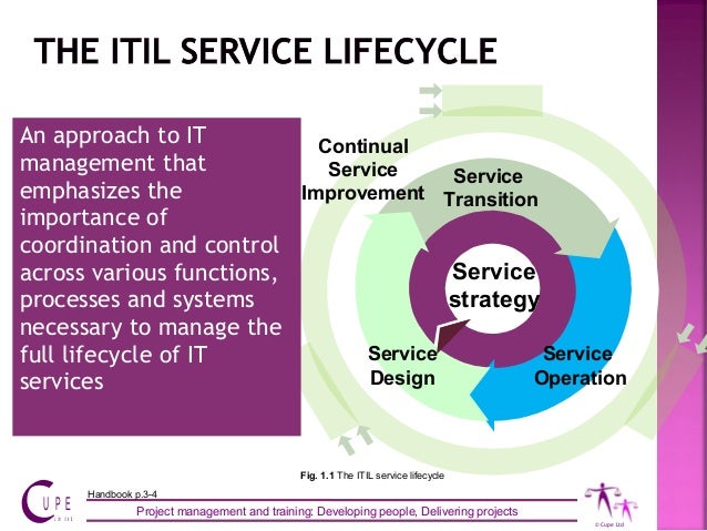 ITIL V3 Foundation
