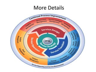 ITIL | PPT