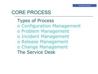 Information Technology Infrastructure Library | PPT