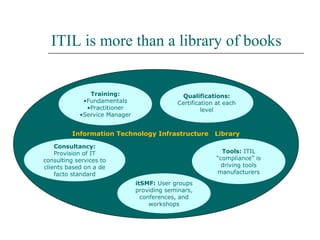 Information Technology Infrastructure Library | PPT