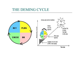 Information Technology Infrastructure Library | PPT