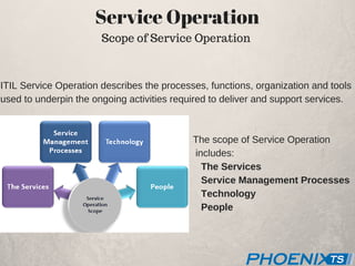 Intro to ITIL Service Operations | PPT