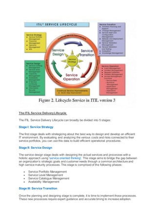 Itil | PDF