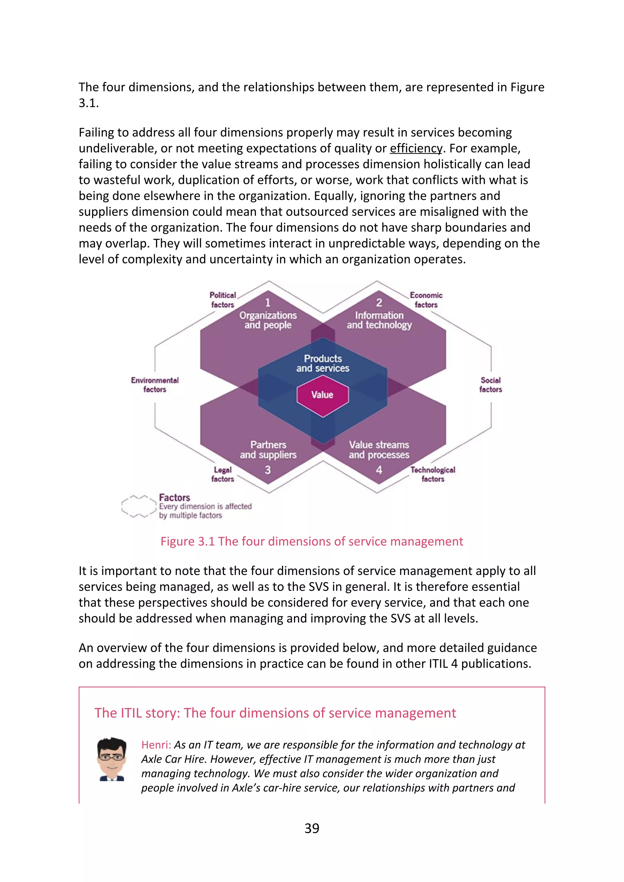 ITIL Foundation ITIL 4 Edition | PDF | Information Services Industry | Industries