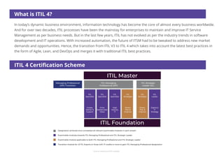 itil-4-foundation-brochure.pdf