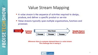 ITIL-4-Framework-2021.pptx
