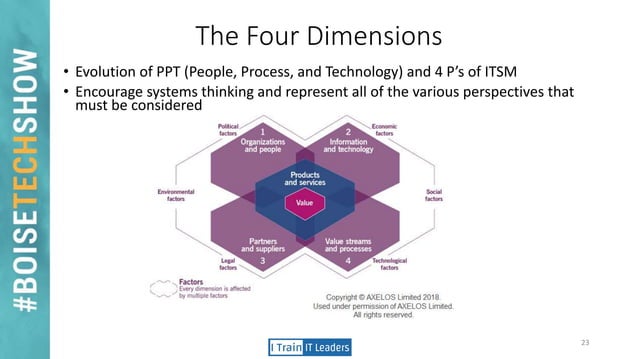 ITIL-4-Framework-2021.pptx