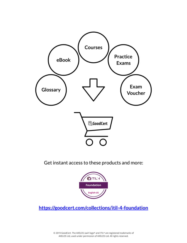 Itil v4-mindmap | PDF | Information Services Industry | Industries