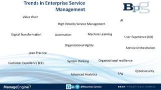 itil version 4 implementation everything you need | PDF