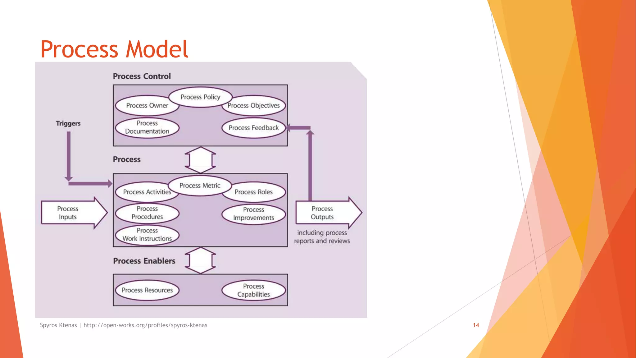 ITIL Basic concepts | PPTX