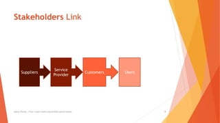 ITIL Basic concepts | PPTX