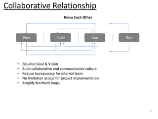 ITIL DevOps and PBR | PDF | Cloud Computing | Internet