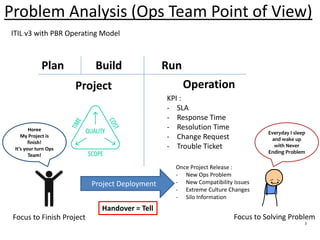 ITIL DevOps and PBR | PDF | Cloud Computing | Internet