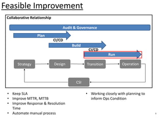 ITIL DevOps and PBR | PDF