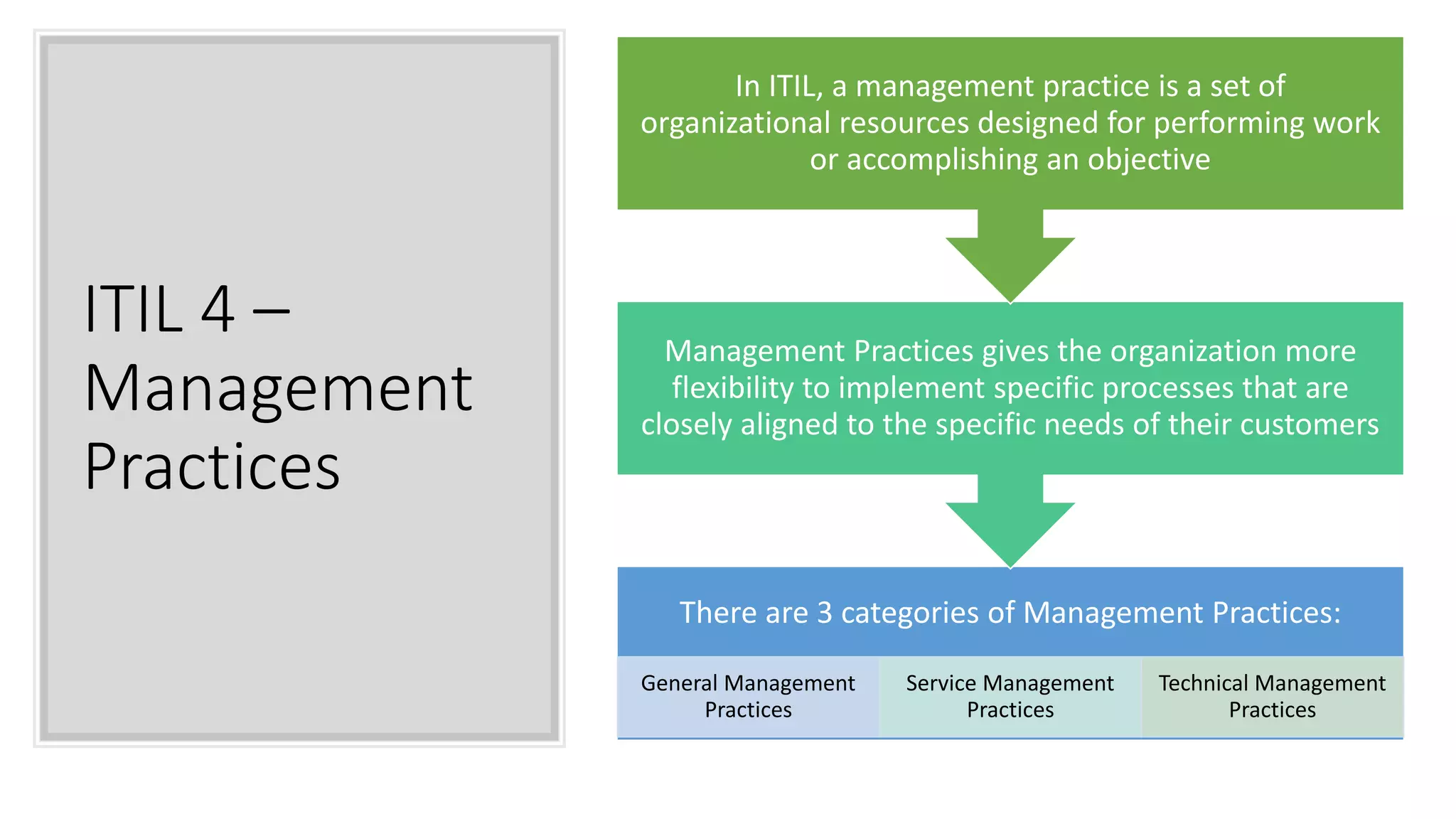 (ONLINE) ITIL Indonesia Community – Meetup “ITIL Introduction: Incident ...