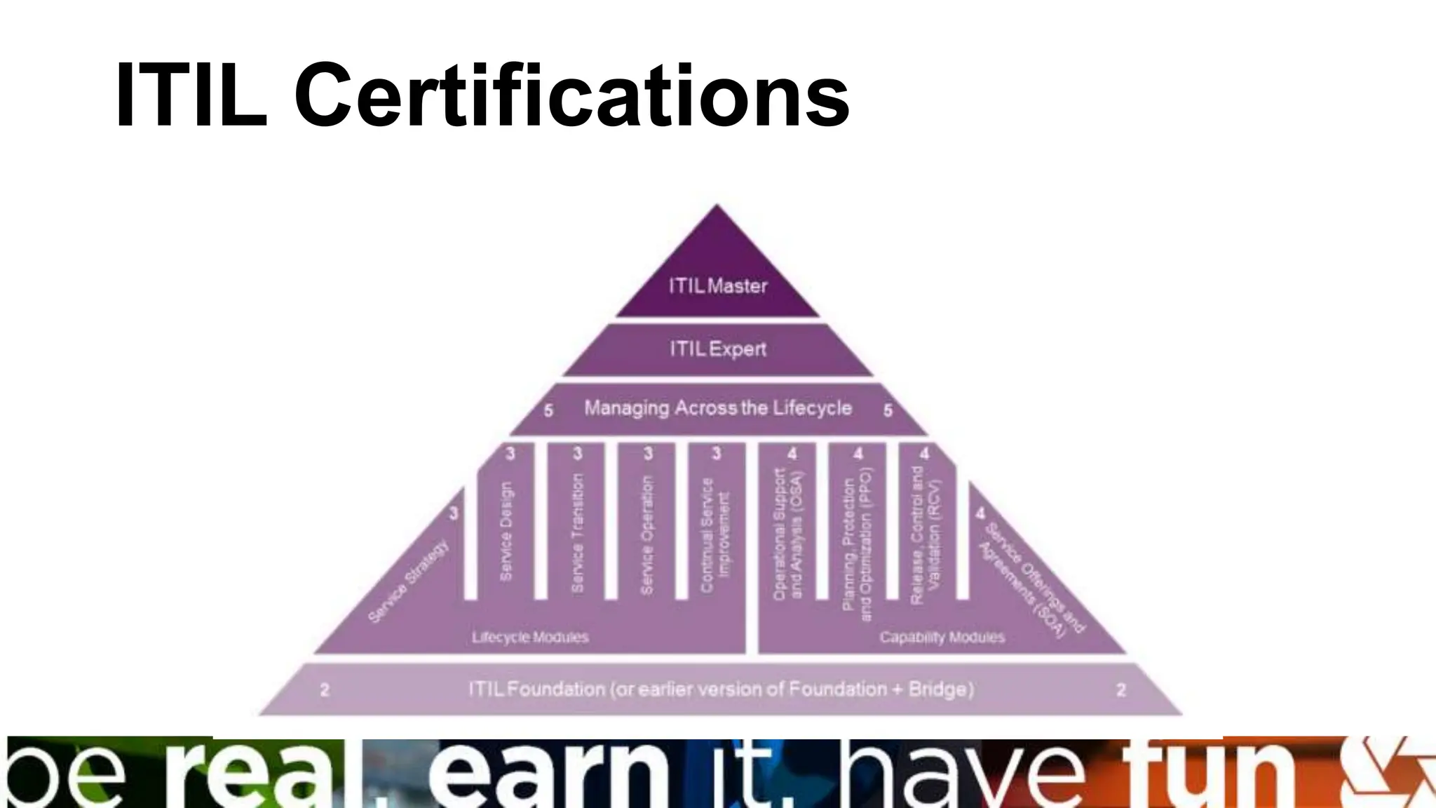 ITIL Basic introduction for the beginners | PPTX