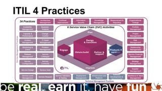 ITIL Basic introduction for the beginners | PPTX