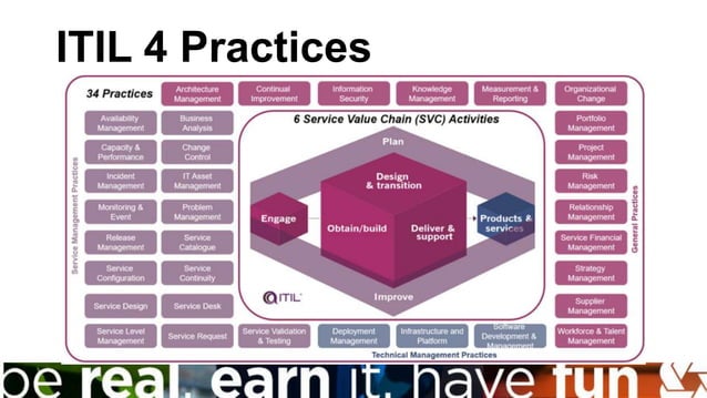 ITIL Basic introduction for the beginners | PPT ITIL Basic introduction for the beginners | PPT