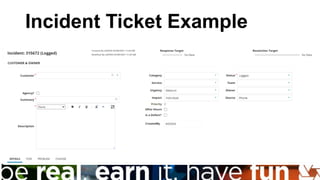 ITIL Basic introduction for the beginners | PPTX