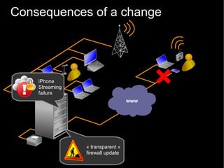 Itil itop - f os-sa 2010 | PPT