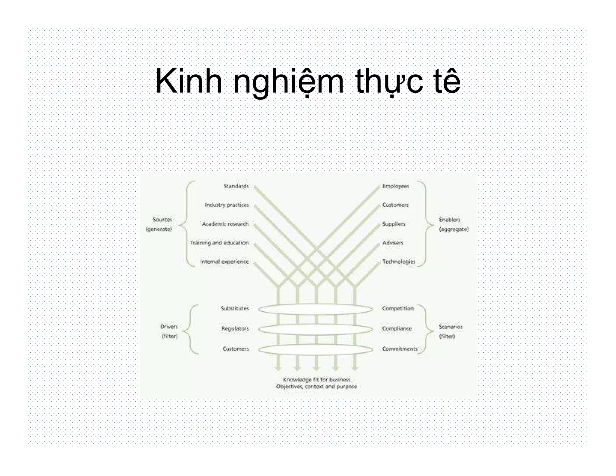 Vòng đời của quản lý dịch vụ CNTT | PDF