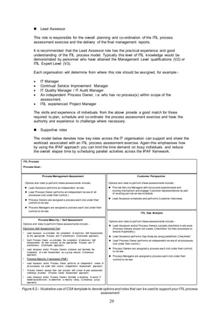 Itil process-assessment-framework | DOCX