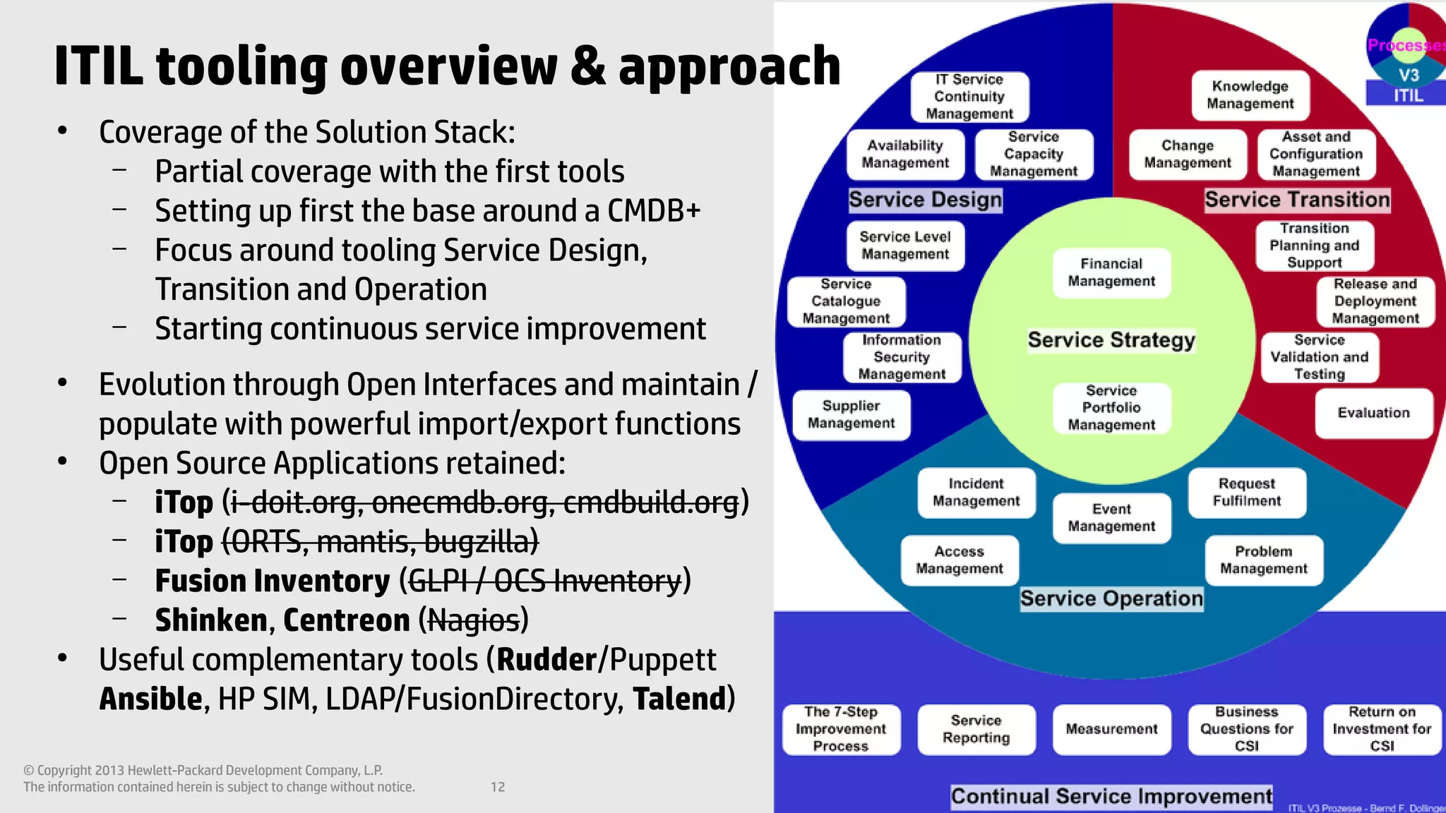 ITIL compliant Open Source tools | PDF