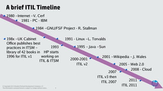 ITIL compliant Open Source tools | PDF