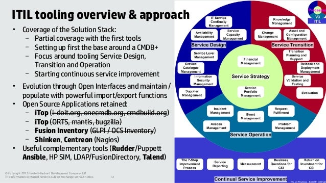 ITIL compliant Open Source tools