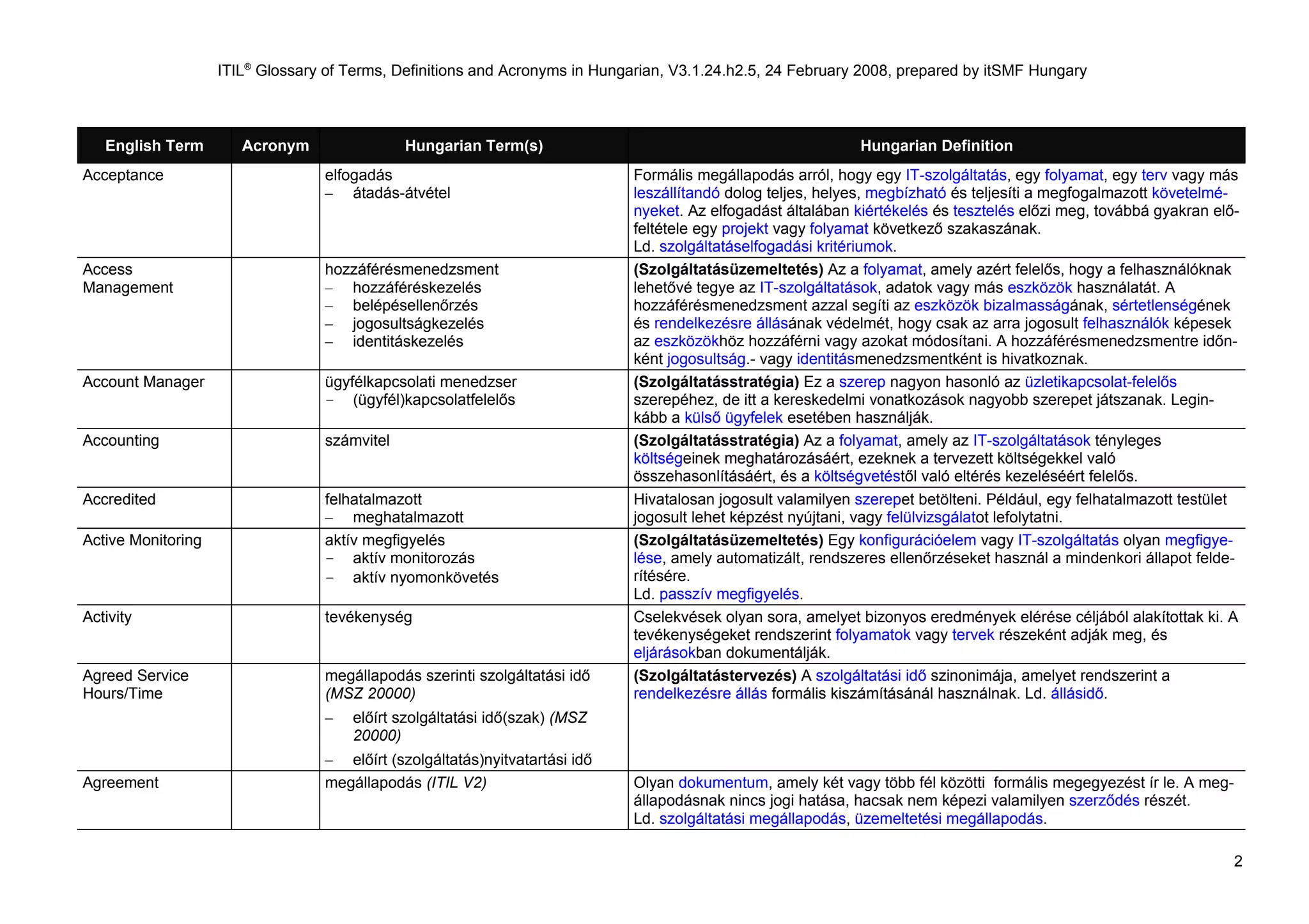 Itil v3-hungarian-glossary-magyar4332 | DOC