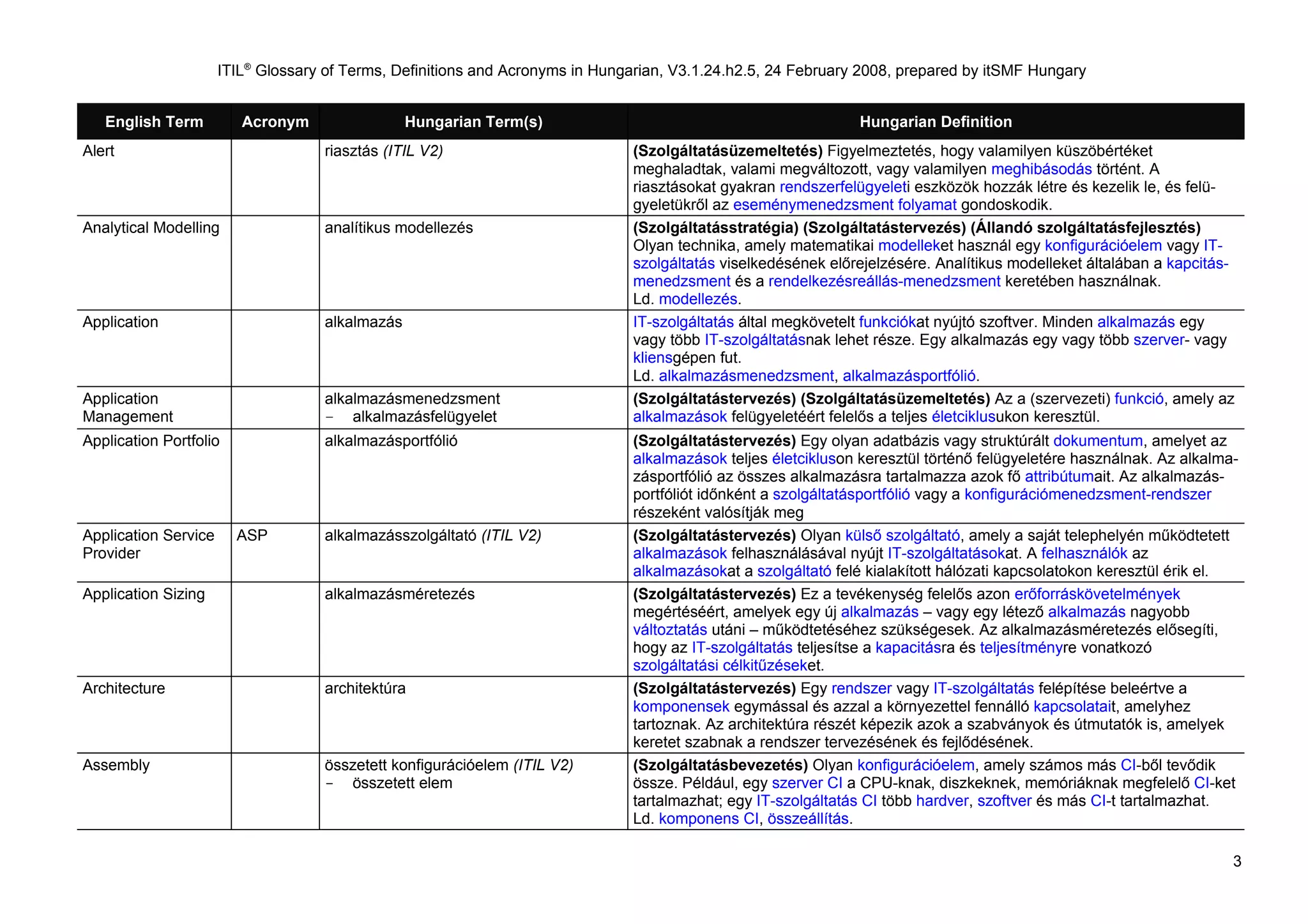 Itil v3-hungarian-glossary-magyar4332 | DOC