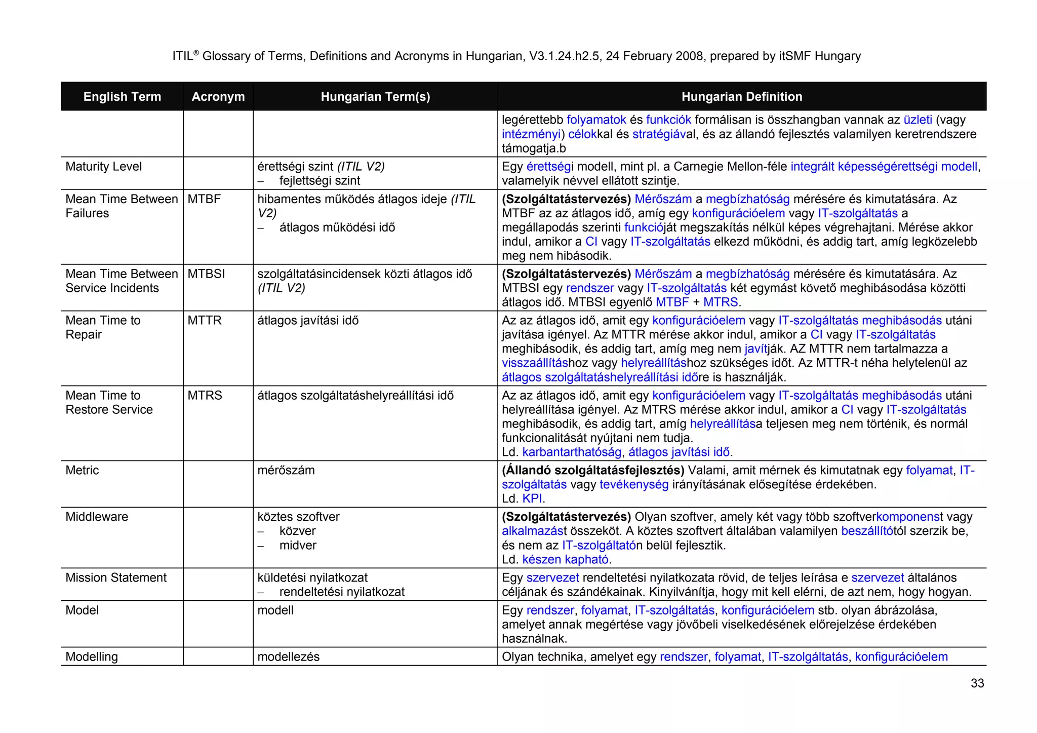 Itil v3-hungarian-glossary-magyar4332 | DOC