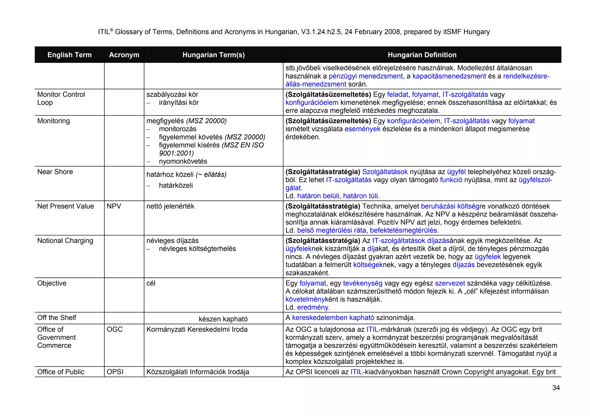 Itil v3-hungarian-glossary-magyar4332 | DOC