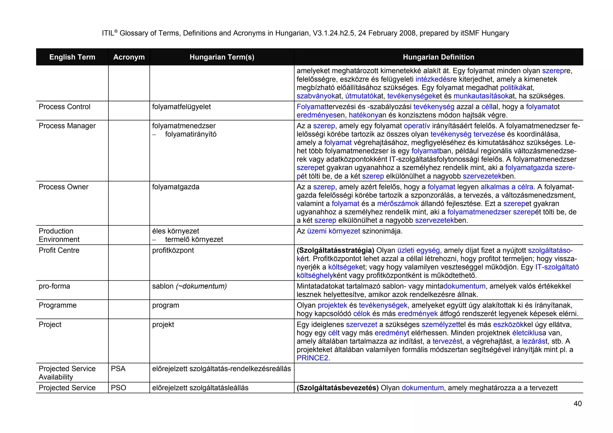 Itil v3-hungarian-glossary-magyar4332 | DOC