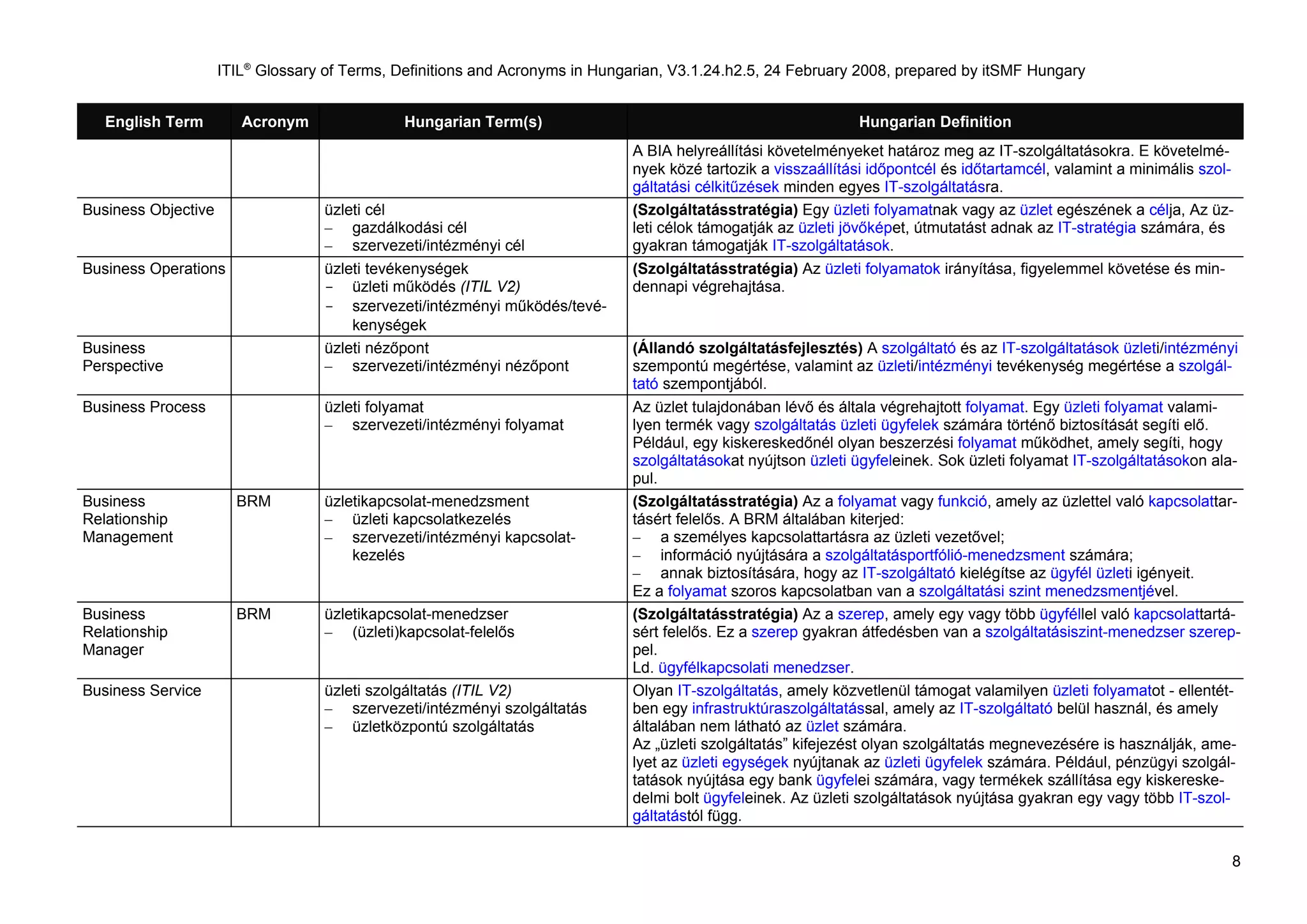 Itil v3-hungarian-glossary-magyar4332 | DOC