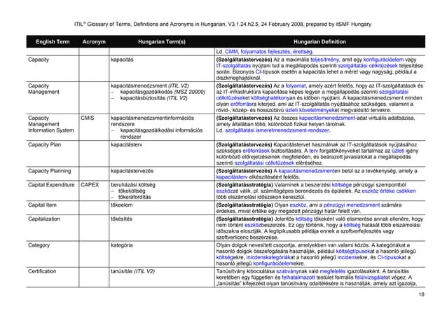 Itil v3-hungarian-glossary-magyar4332 | DOC