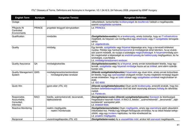 Itil v3-hungarian-glossary-magyar4332 | DOC