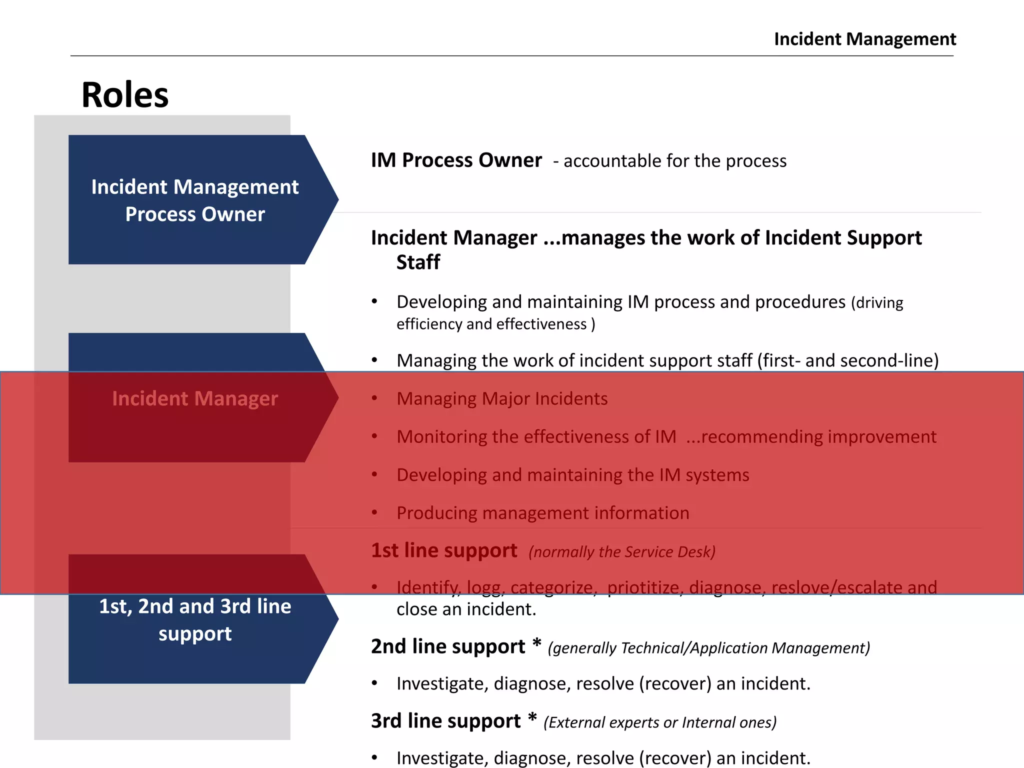 ITIL-v3-Incident-Management-Process-PPT-RED.pdf