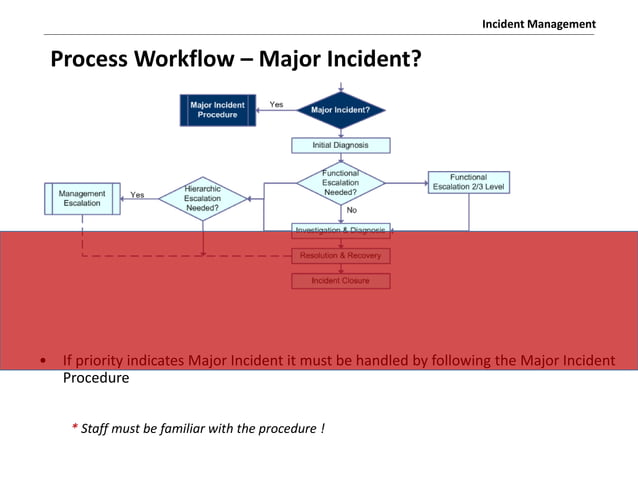 ITIL-v3-Incident-Management-Process-PPT-RED.pdf