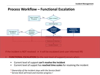 ITIL-v3-Incident-Management-Process-PPT-RED.pdf