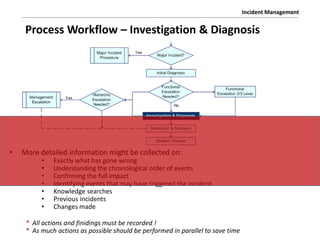 ITIL-v3-Incident-Management-Process-PPT-RED.pdf