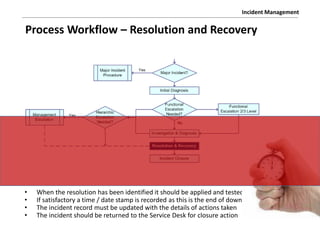 ITIL-v3-Incident-Management-Process-PPT-RED.pdf
