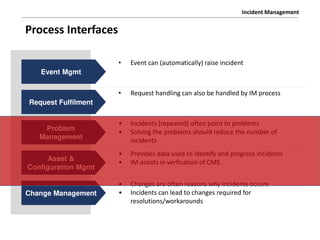 ITIL-v3-Incident-Management-Process-PPT-RED.pdf
