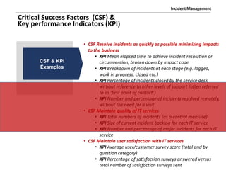 ITIL-v3-Incident-Management-Process-PPT-RED.pdf