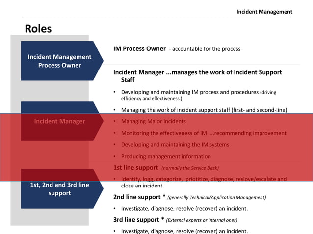 ITIL-v3-Incident-Management-Process-PPT-RED.pdf