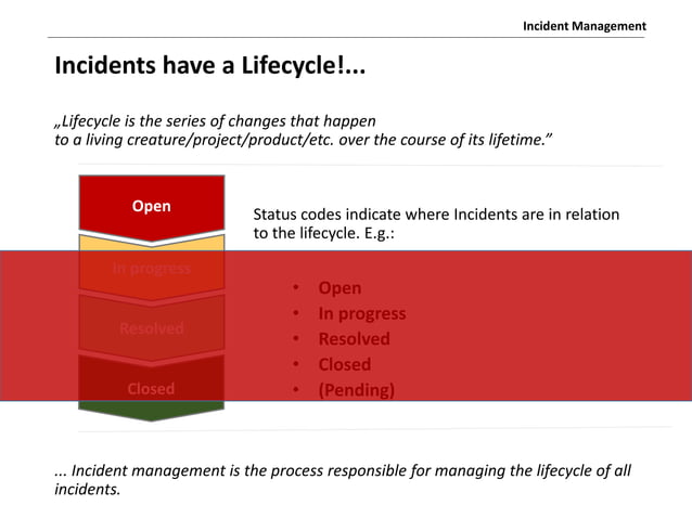 ITIL-v3-Incident-Management-Process-PPT-RED.pdf