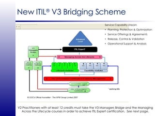 ITIL V3 Qualification Scheme | PPT